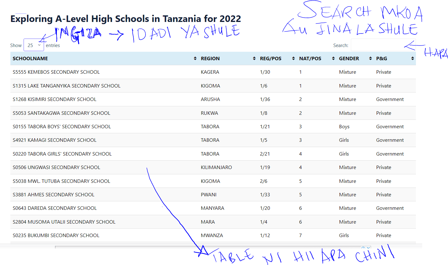 Exploring A-Level High Schools in Tanzania for 2022 - Iziraa