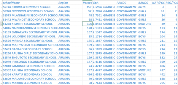 NECTA Form Two Results 2025: Validated Links, Full Regional Breakdown ...